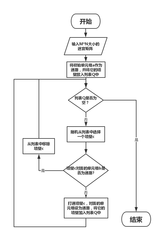 基于c的智能迷宫游戏系统设计与实现迷宫游戏的设计与实现 Csdn博客 2382