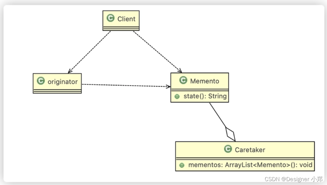 Java设计模式22：备忘录模式，用于保存和恢复对象的状态java 备忘录模式 Csdn博客