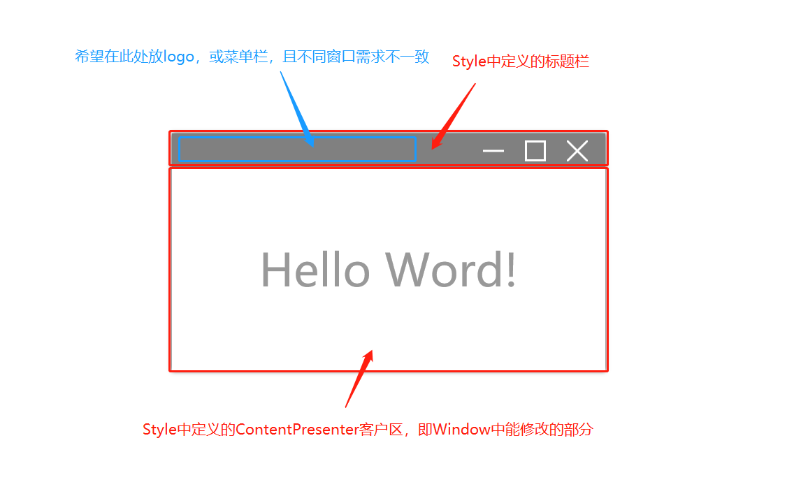 C# wpf style实现PART可替换控件_c# 获取part组件属性-CSDN博客
