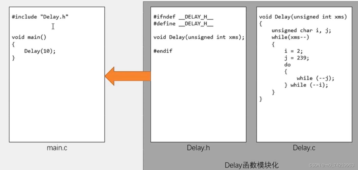 7.11——51单片机学习_51单片机消影-CSDN博客