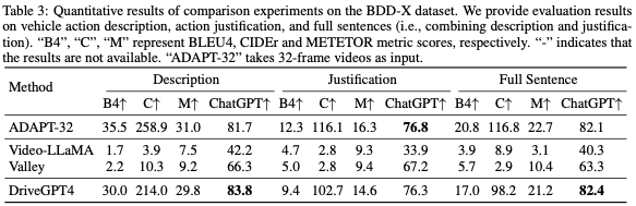 【论文阅读】DRIVEGPT4: INTERPRETABLE END-TO-END AUTONOMOUS DRIVING VIA LARGE LANGUAGE MODEL-CSDN博客