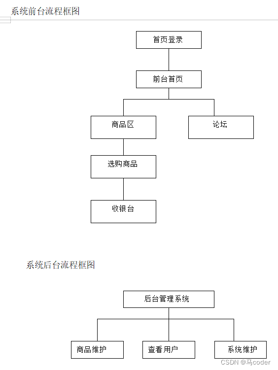 第15弹：推荐一些适合练手、课程设计、毕业设计的jsp 项目源码，无任何下载门槛 Csdn博客