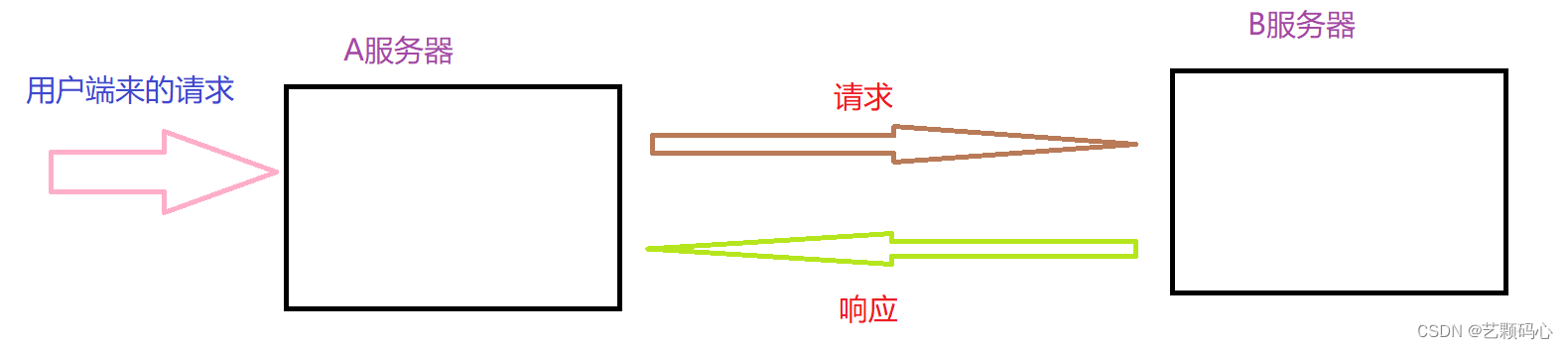阻塞队列实现怎么设计阻塞队列 Csdn博客