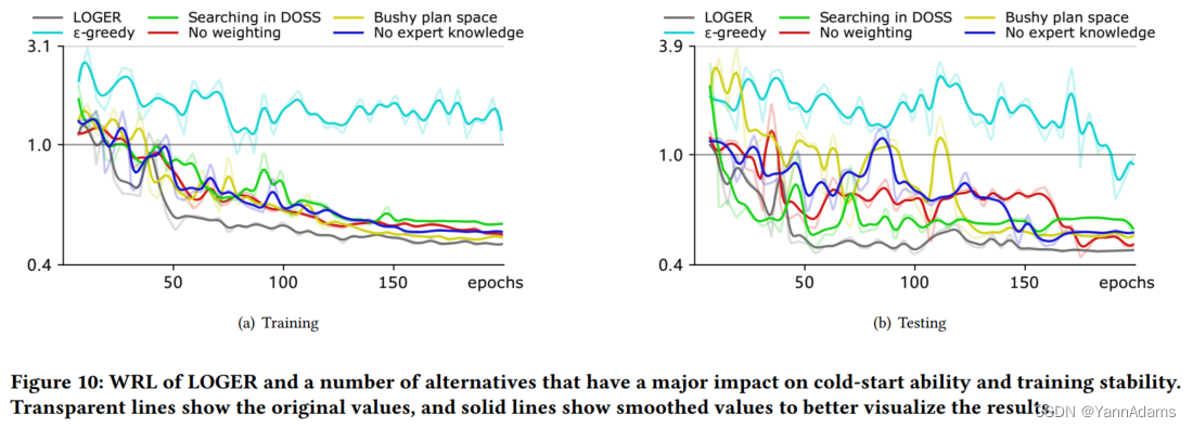 Loger A Learned Optimizer Towards Generating Efficient And Robust Query Execution Plans【论文内容翻译