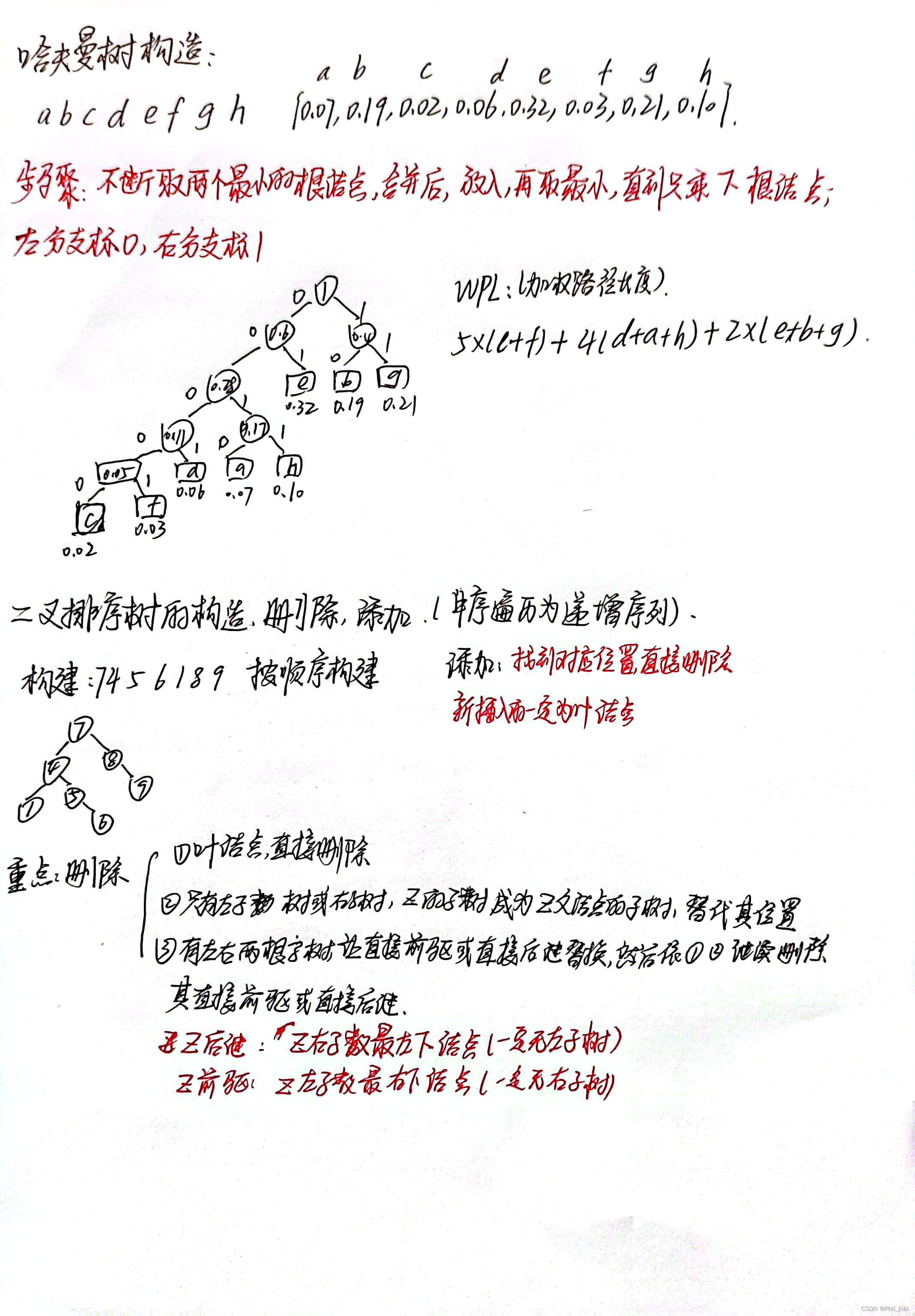 吉大数据结构简答题总结吉大计专数据结构算法 Csdn Csdn博客 
