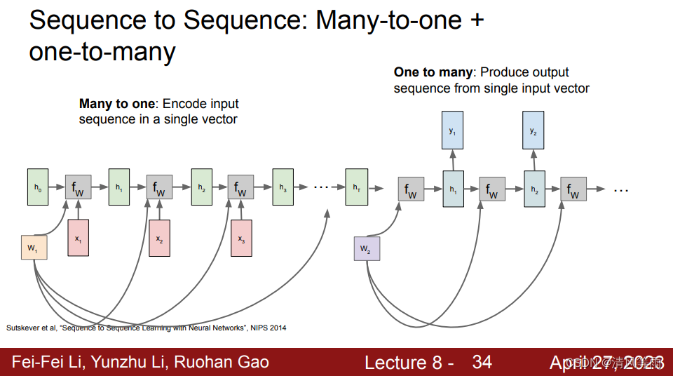 cs231n 2023春季课程理解——lecture_8_深度神经网络一个输入多个输出-CSDN博客