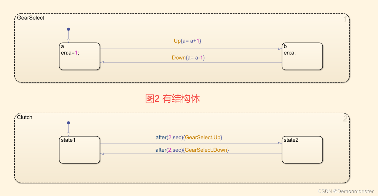 Stateflow中事件结构体_stateflow 事件触发-CSDN博客