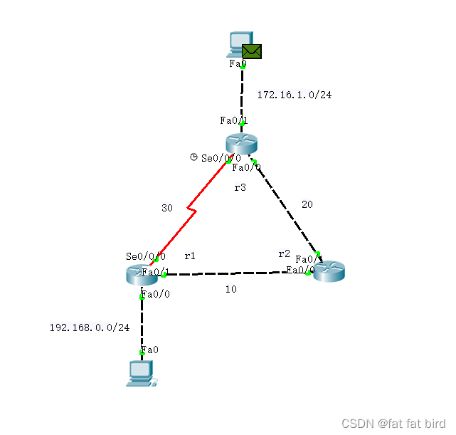 关于Cisco Packet Tracer中ospf配置_cisco packet tracer ospf_fat fat bird的博客-CSDN博客