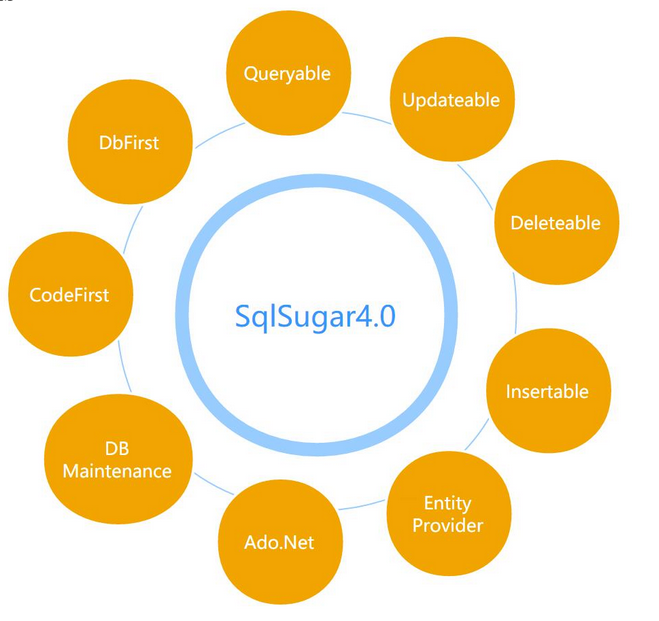 SqlSugar 4.0 ORM框架的优势_sqlsugar addjoininfo-CSDN博客