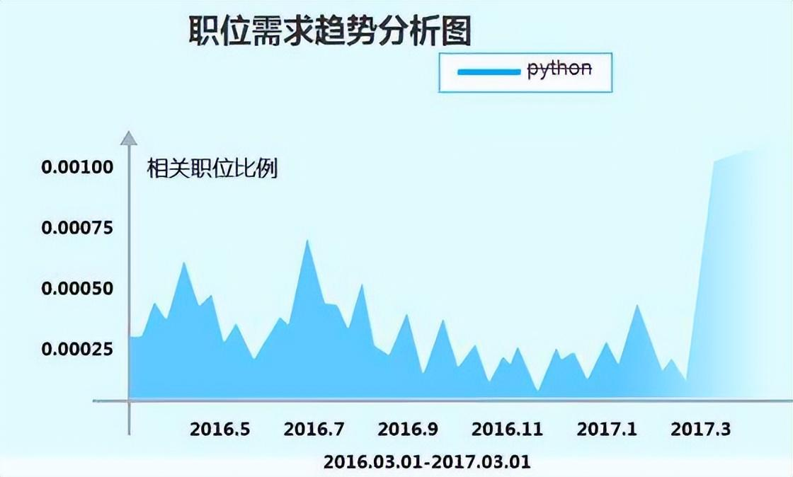 学java好？还是学python好？java和python哪个好 Csdn博客 8290