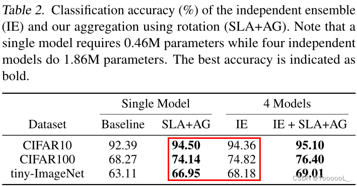 自监督论文阅读笔记 Self-supervised Label Augmentation via Input Transformations-CSDN博客