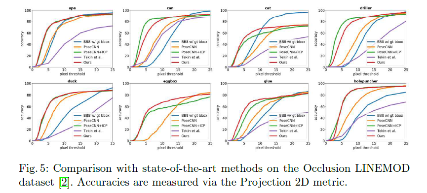 [6dof Pose] Deepim Deep Iterative Matching For 6d Pose Estimation Csdn博客