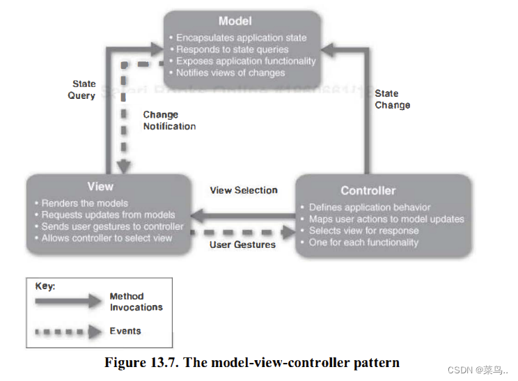 Chapter13 架构策略和模式_组件连接器视图 c&c-CSDN博客