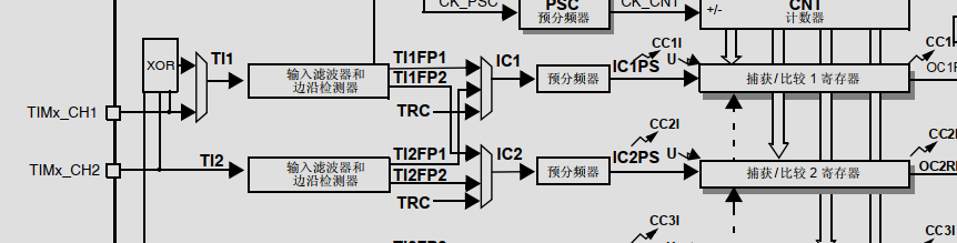 STM32 高级定时器TIM与PWM时序波形_etrf 波形图-CSDN博客