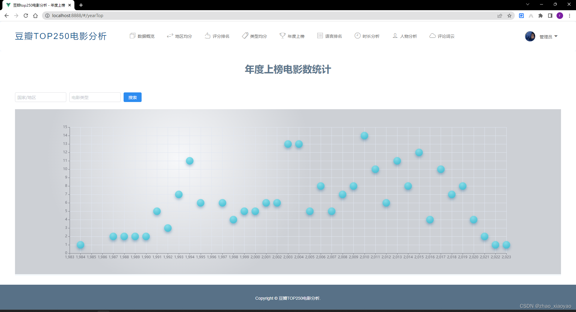 基于python+vue的电影票房可视化系统_flask搭建top250网站-CSDN博客