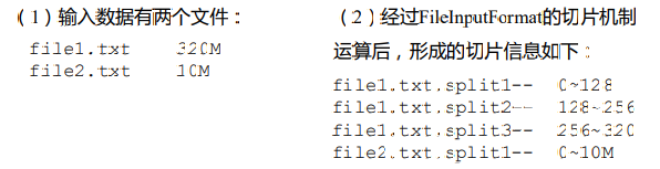 (超详细)大数据Hadoop之MapReduce组件_取mapreduce的所有默认组件-CSDN博客