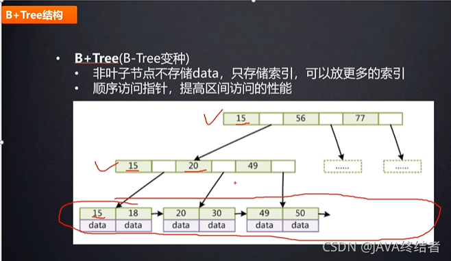 Mysql底层原理与性能调优mysql底层原理与调优 Csdn博客