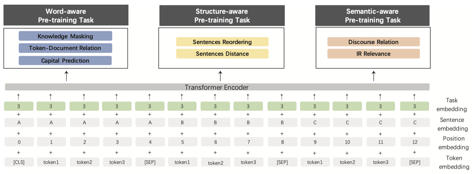 【预训练语言模型】ERNIE2.0: A Continual Pre-Training Framework for Language ...