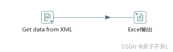 Kettle基本使用（一） —— 输入的使用_kettle json输入-CSDN博客