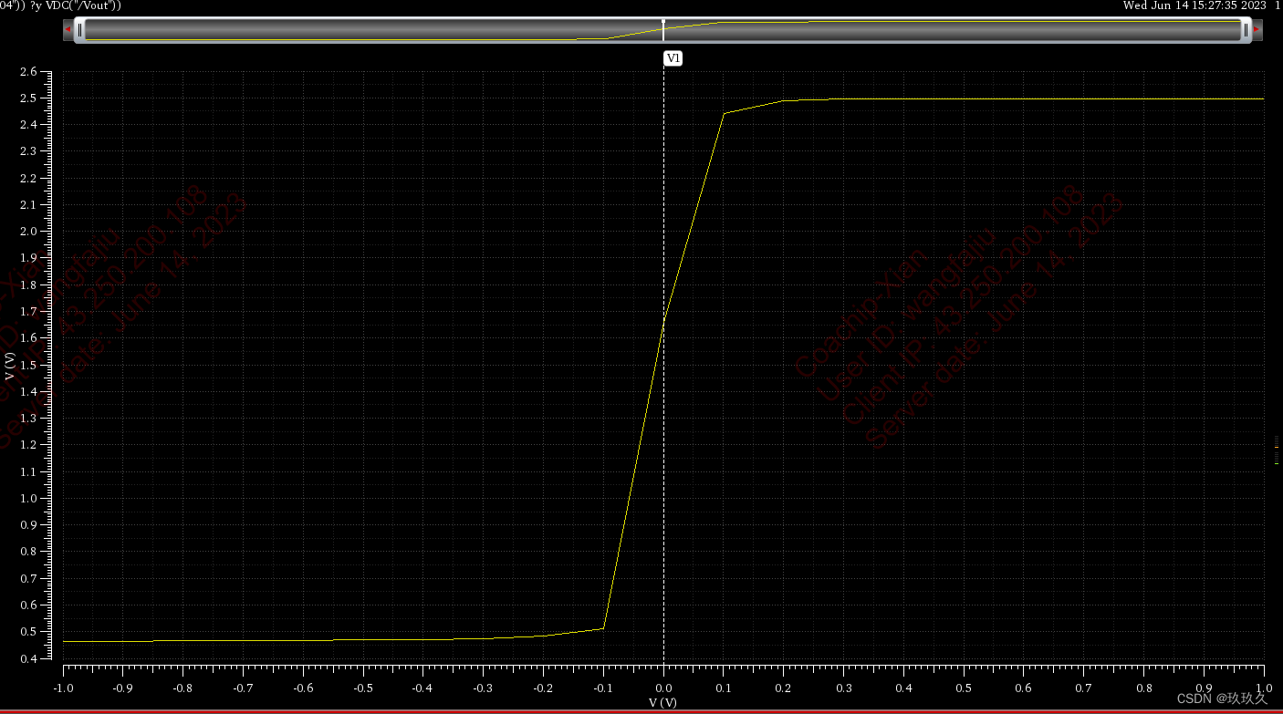 （十三) 基于cadence 617 OTA五管共模输入范围、共模增益、差模增益、CMRR、电源抑制比PSRR仿真_电源抑制比仿真-CSDN博客