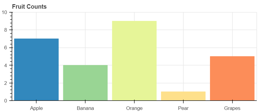 Python数据分析-绘图-3-Bokeh交互式绘图-3-条形图绘制_python vbar-CSDN博客