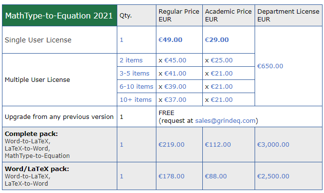 在word中10秒一键将900个mathtype公式转换成word自带公式--GrindEQ公式转换神器-CSDN博客