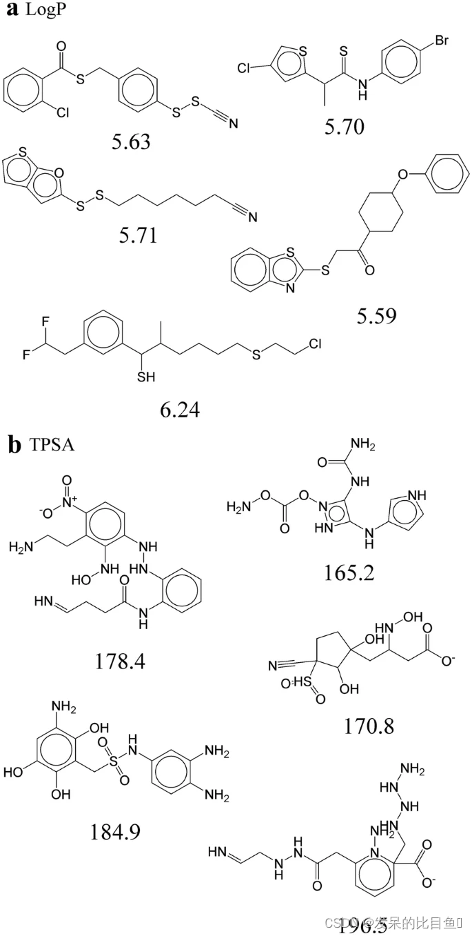 2018 Journal of cheminformatics | 基于条件变分自编码器分子生成模型_molecular generative ...