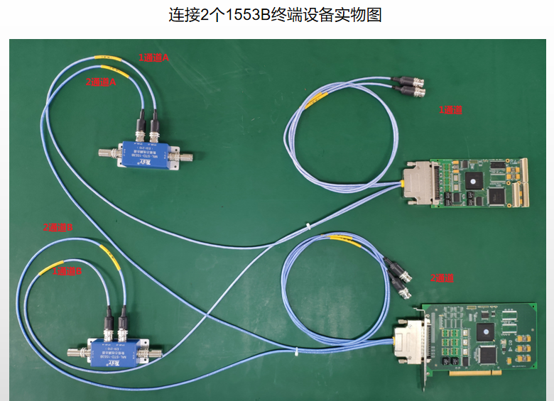 1553B通信项目开发笔记（一）协议概述_1553b总线协议详解-CSDN博客