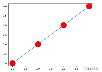 Matplotlib_matplotlib菜鸟教程-CSDN博客