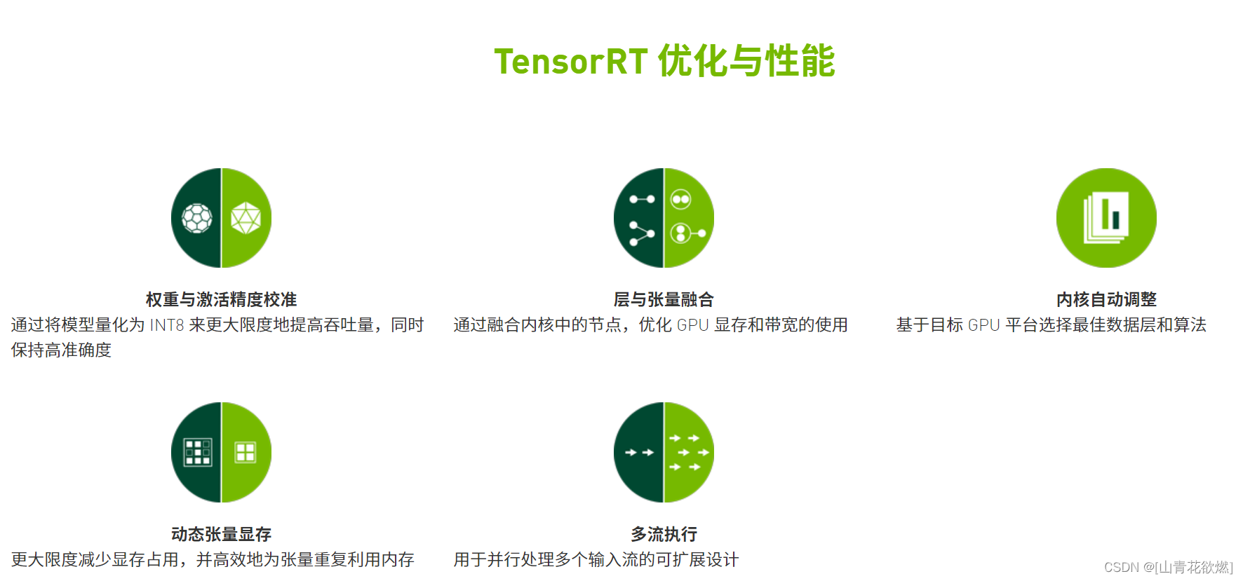 Nvidia可编程推理加速器tensorrt学习笔记(一)——开始 Csdn博客