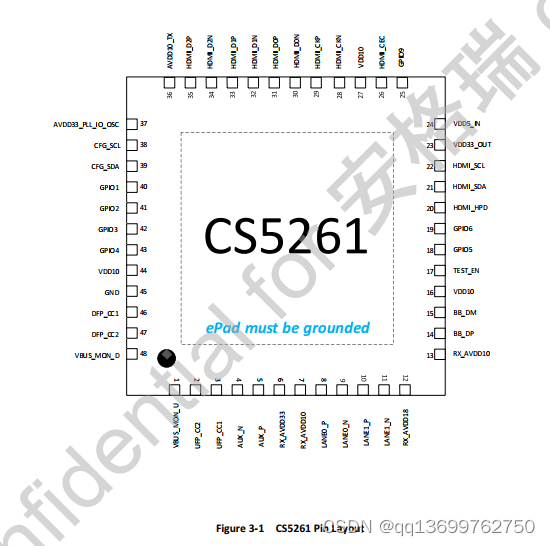 CS5266/CS5260/CS5261 USB-C to HDMI/VGA方案-CSDN博客