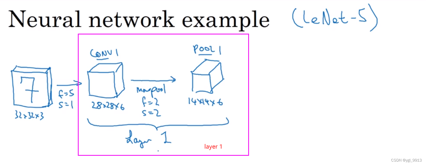 CNN-1.10CNN的例子_cnn案例-CSDN博客
