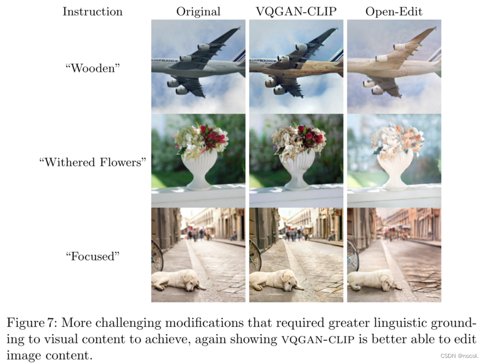 论文笔记：VQGAN-CLIP：Open Domain Image Generationand Editing with Natural Language Guidance-CSDN博客