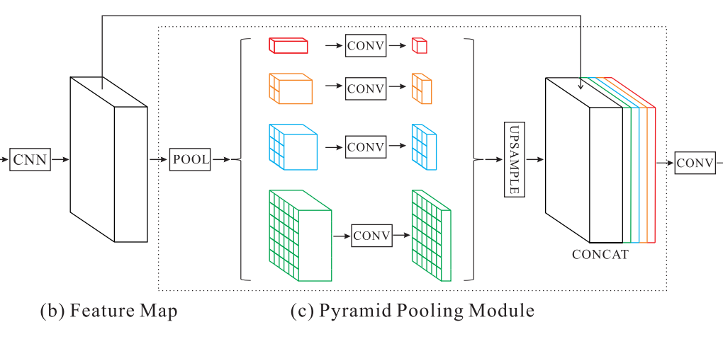 多尺度特征提取模块 Multi-Scale Module及代码-CSDN博客
