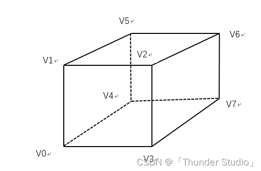 [01] Multi-sensor KIT: 基于QMI8658传感器的 6D 可视化和 OLED 立方体动态展示_example-algo-visualizer.exe-CSDN博客