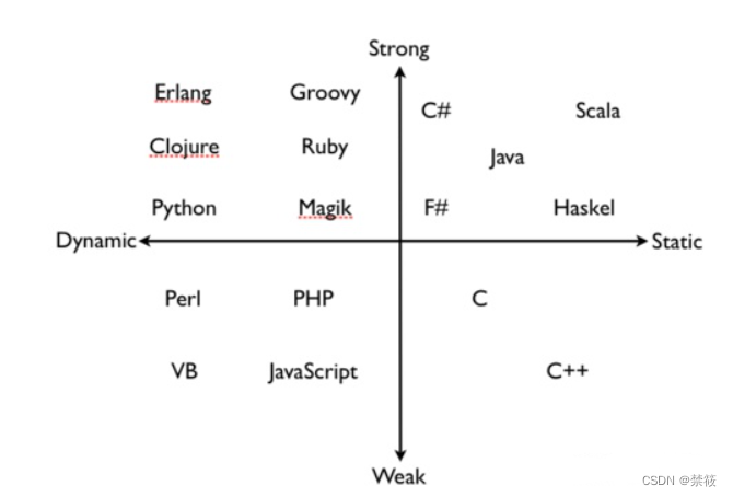 F#基础篇_（1）F#简介-CSDN博客