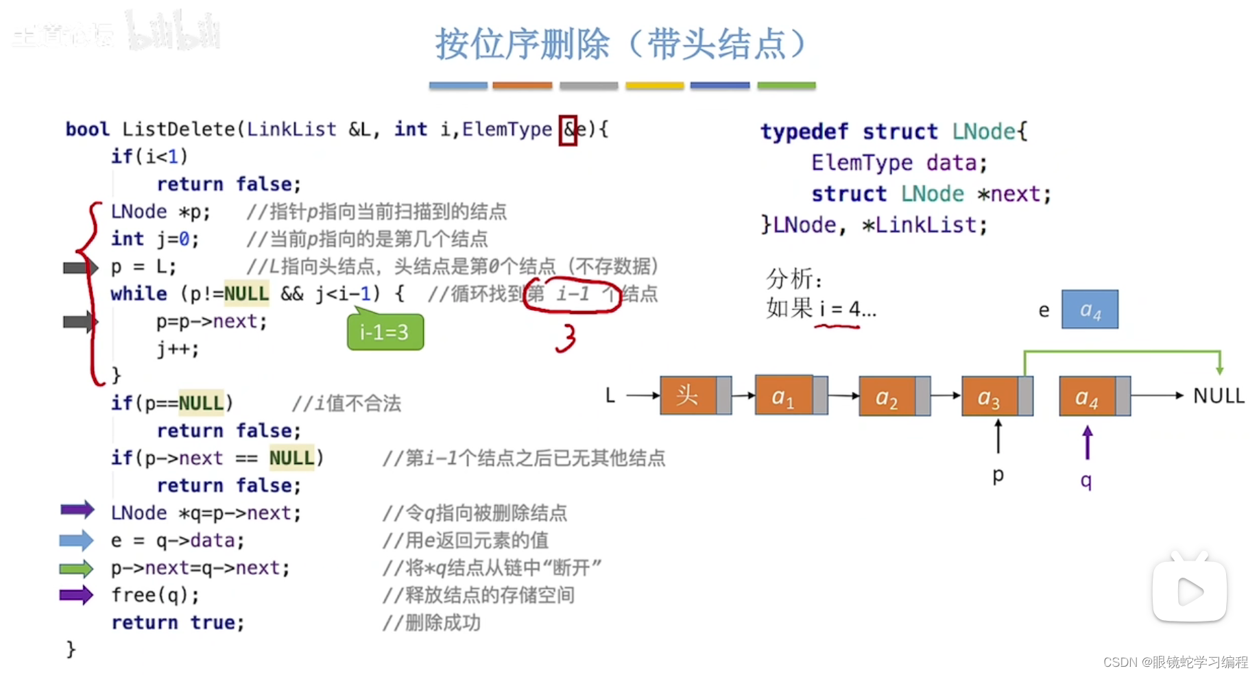 数据结构 23线性表的链式表示在单链表中当我们要访问某一个结点的前驱结点时要从头结点开始遍历要删除链表 Csdn博客