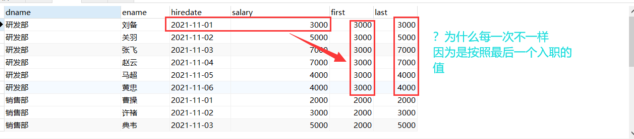 MySQL FIRST VALUE LAST VALUE 123 ITS301 last 