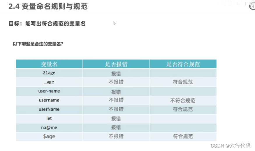 Js变量的本质 变量的本质 变量名规范 Let和var的区别 为什么不使用var 变量拓展 Js数组的使用 Csdn博客