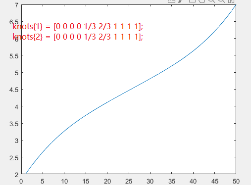 【matlab Nurbs工具箱简要教程及实例 】 Nrbmak Csdn博客
