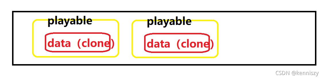 Unity自定义timeline轨道unity Createplayable Csdn博客
