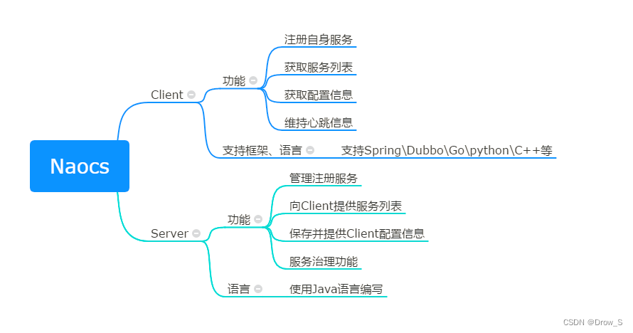 Nacos作用以及注册中心的原理_seate 为什么要注册nacos-CSDN博客