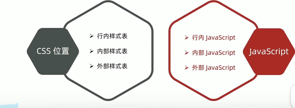 小白javascript学习笔记 Javascript基础javascript 小白 Csdn博客