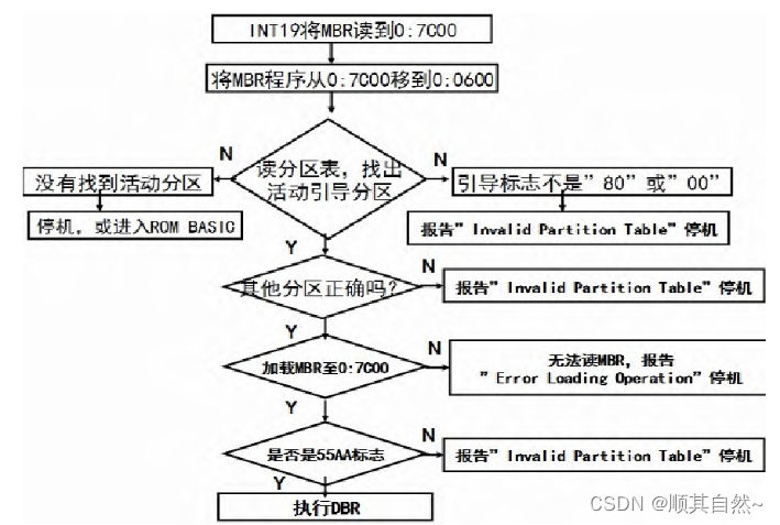 MBR-主引导记录-CSDN博客