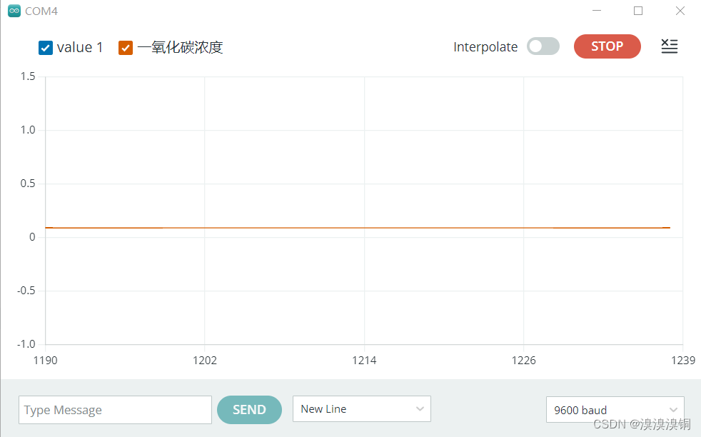 Arduino IDE 2.x 串口绘图仪(Serial Plotter)不显示数据的问题_串口绘图器 arduino-CSDN博客