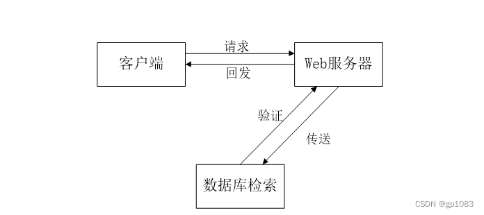 独有源码 Springboot云笔记管理系统7kz99借鉴他人经验,找到适合自己的毕业设计在线云笔记项目源码 Csdn博客