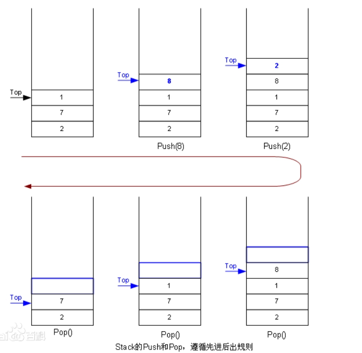 数据结构实验三：栈表示与实现（括号匹配问题）用c编写一个设一个算术表达式中包含圆括号、方括号和花括号3种类型的括号编写一 Csdn博客