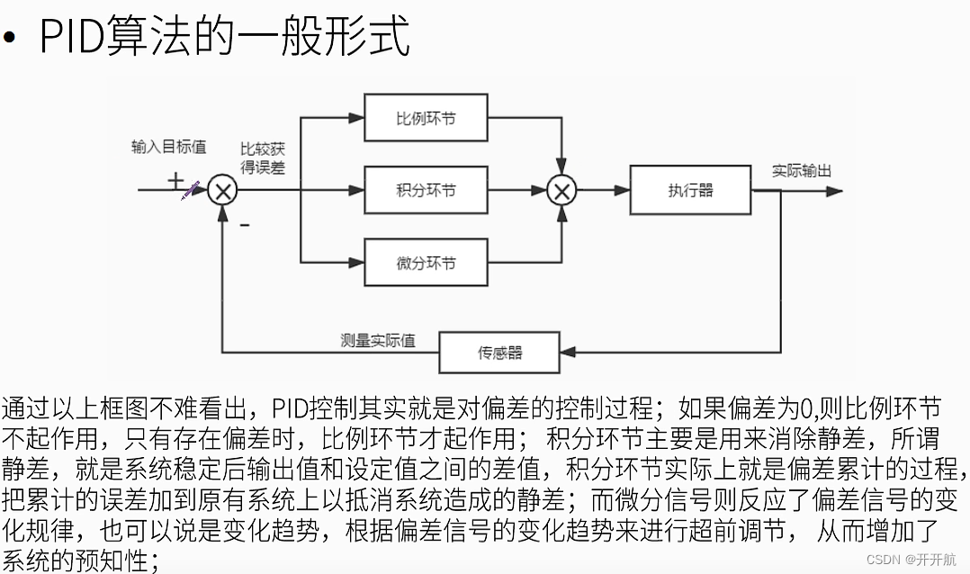 Pid算法初识(1) Csdn博客