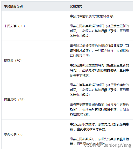Mysql事务隔离级别详解mysql事务隔离几倍 Csdn博客 