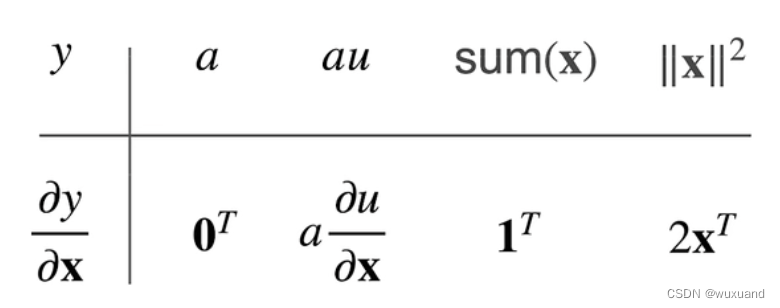 Pytorch学习6 矩阵计算pytorch Matrix 计算 Csdn博客